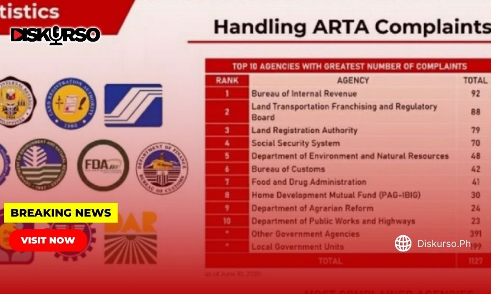 LTO, BIR, FDA nanguna sa ‘most complained’ agencies sa ARTA report ...