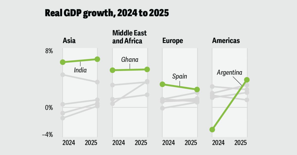 Global GDP sa 2025: Pagsisibol o Pagbabago? | Diskurso PH