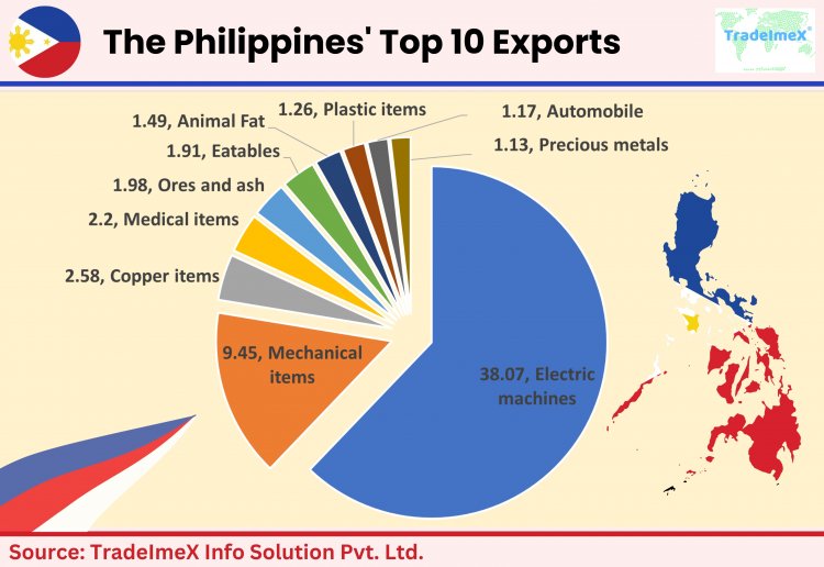 Mataas na Rate ng Pag-import sa Pilipinas: Paano ito nakakaapekto sa atin? | Diskurso PH